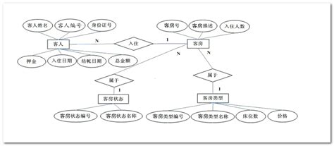 Mysql库表操作指南:sql基础、数据库设计与规范化 Csdn博客 Mysql库表操作指南:sql基础、数据库设计与规范化 Csdn博客