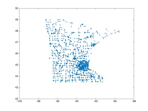 graphs in matlab r2015b steve on image processing with matlab matlab and simulink