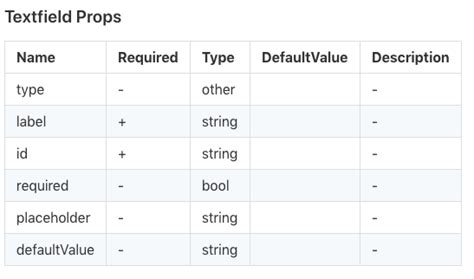Props Description Not Rendering As Expected · Issue 137 · Tuchk4 Storybook Readme · Github