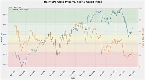 unlocking fred data api from the fed medium
