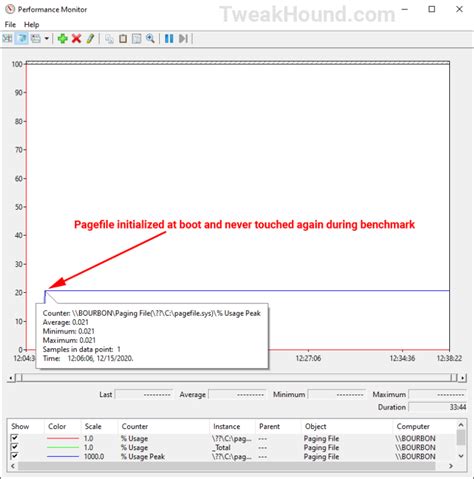 The Windows 10 Pagefile And Running Without One TweakHound