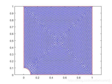 Matlab自带有限元工具分析圆孔应力集中问题 Matlab有限元分析 Csdn博客