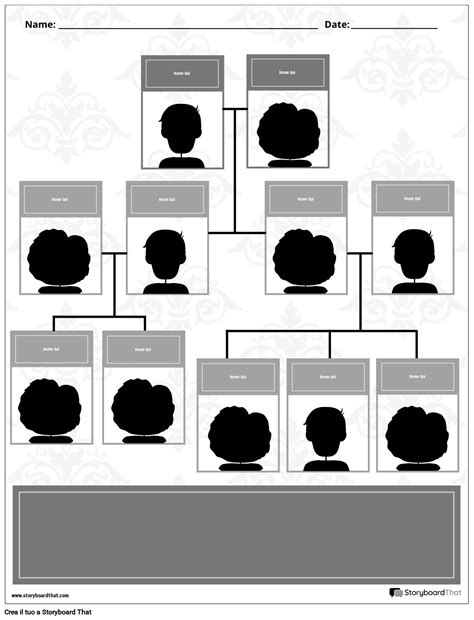 Schema Dellalbero Genealogico La Timeline Dellevoluzione Delluomo
