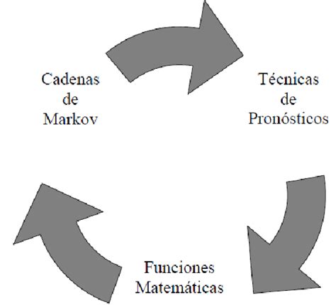 Combination And Complement Of Multi Methods The Afore Mentioned Methods Download Scientific