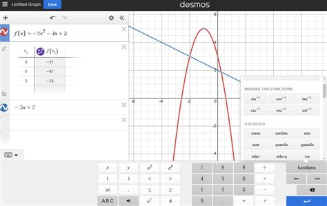 The Advantages Of Desmos On The Sat Summit Prep® Academic And Entrance Exam Tutoring