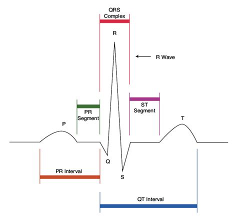 Freertos Part 1 Intro To Real Time Operating Systems Circuit Cellar
