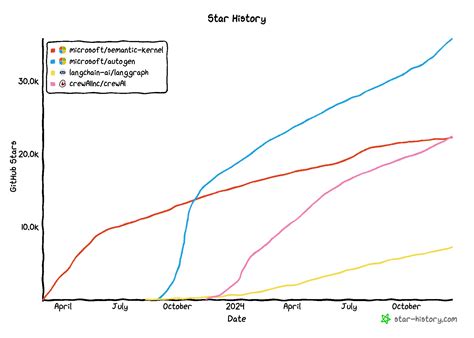 Best 4 Ai Agent Frameworks In 2025 How To Choose The Right One For