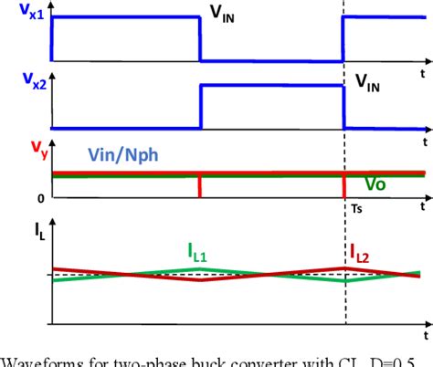 Figure 2 From A Novel Concept Of Injected Coupled Inductors Semantic Scholar