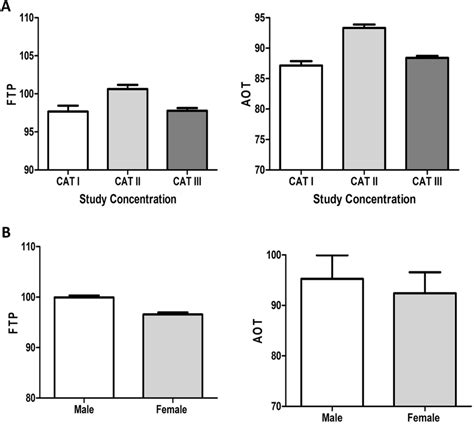 Differences In A Study Discipline B Sex In Actively Open Minded Download Scientific Diagram
