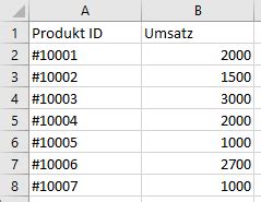 VBA Tabellen Und ListObjects Automate Excel