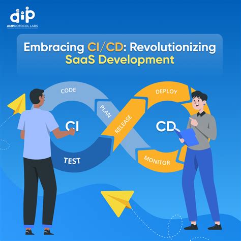 Embracing Ci Cd Revolutionizing Saas Development By Zain Kamran Medium
