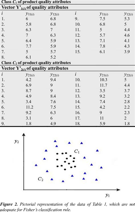 Product Quality Attributes Data Download Scientific Diagram