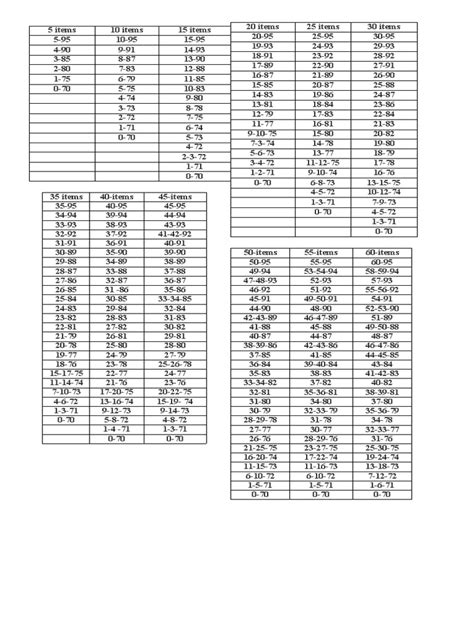 Transmutation Table Pdf