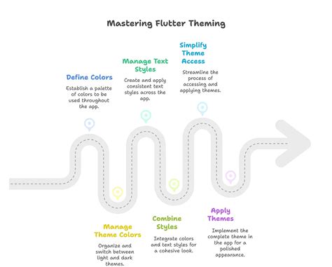 flutter widgets cheat sheet your go to guide by suraj patil medium