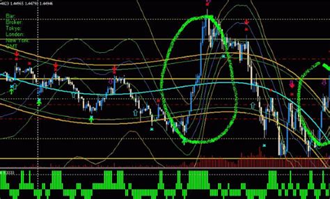 Développer Loutil Ninjatrader Nt8 Vue De Trading Indicateur Pinescript