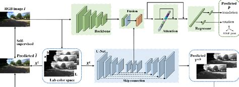 figure 1 from deep auxiliary learning for visual localization using