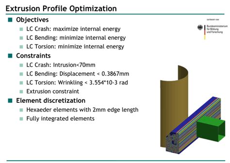 Some Questions About Esl Equivalent Static Loads Method Researchgate