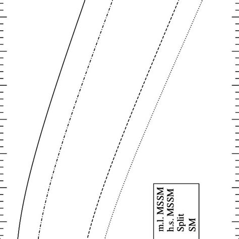 Relative Percentual Effect In The Cross Section At Partonic Level For Download Scientific