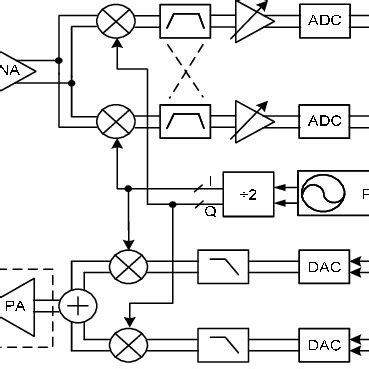 Block Diagram Of The Transceiver Download Scientific Diagram
