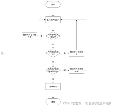 【附源码】java计算机毕业设计付费自习室管理小程序（程序 lw 部署） eclipse的自习室充值管理模块怎么实现 csdn博客
