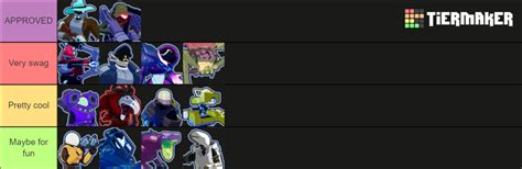 Ror2 Characters Void Update But Better Tier List Community Rankings
