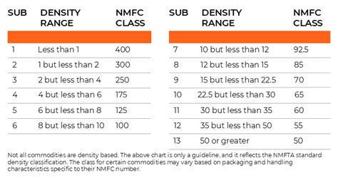 Beverage Freight Classification Updates Explained Brew Movers