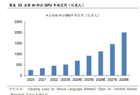 Amd Versal Al Edge系列核心产品梳理 行业研究数据 小牛行研