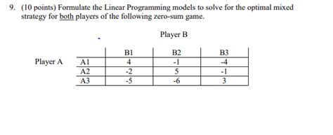 Solved 9 10 Points Formulate The Linear Programming