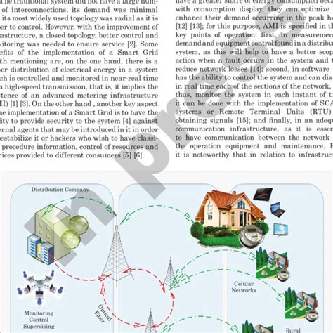 Smart Metering Infrastructure Source Author Download Scientific Diagram