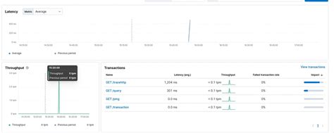 Github Elastic Communitygolang Application With Elastic Apm