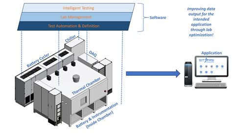 Understanding Your Battery Test Lab Application Horiba Battery Testing