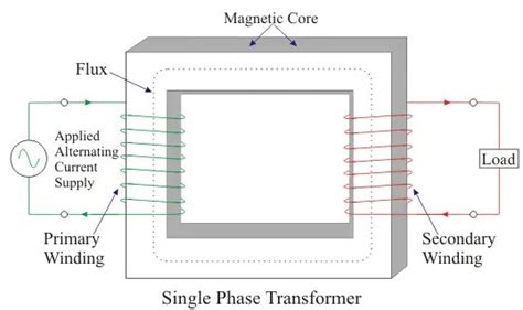 Schematic Diagram Of Step Up Transformer