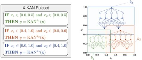논문 리뷰 X Kan Optimizing Local Kolmogorov Arnold Networks Via Evolutionary Rule Based Machine