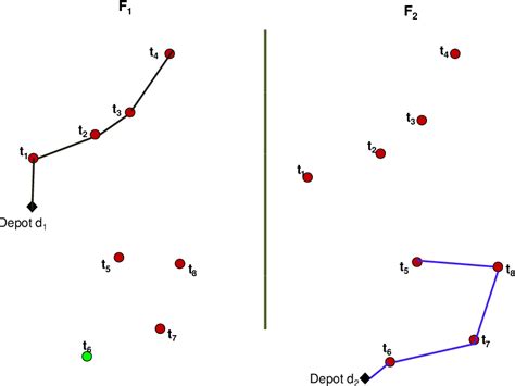 Figure 1 From A Primal Dual Algorithm For A Heterogeneous Traveling