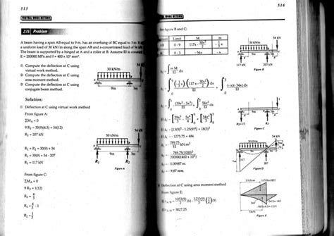 structural analysis virtual work method ppt