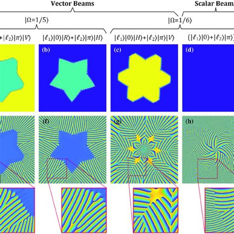 Polarization Singularities And Topological Phase Of Hybrid Su2 Vortex