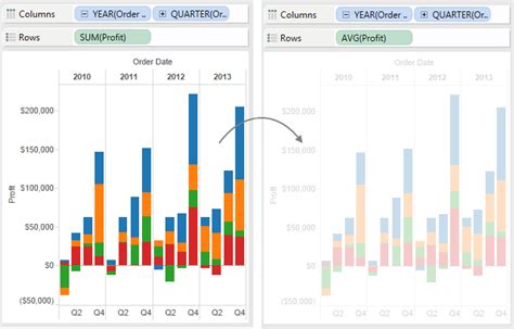 Désactiver Les Mises à Jour Automatiques Pour Améliorer Les