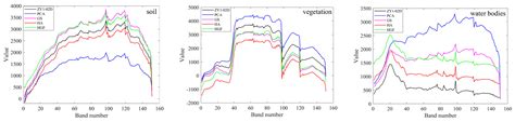 Hgf Spatial Spectral Fusion Method For Hyperspectral Images