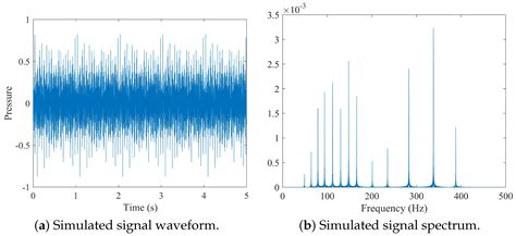 Jmse Free Full Text Git A Transformer Based Deep Learning Model