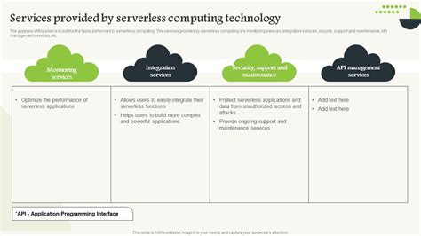 Services Provided By Serverless Computing V2 Technology Ppt Ideas