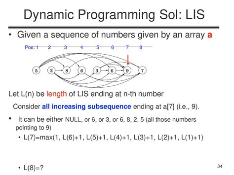 Dynamic Programming Cisc4080 Computer Algorithms Cis Fordham Univ Ppt Download