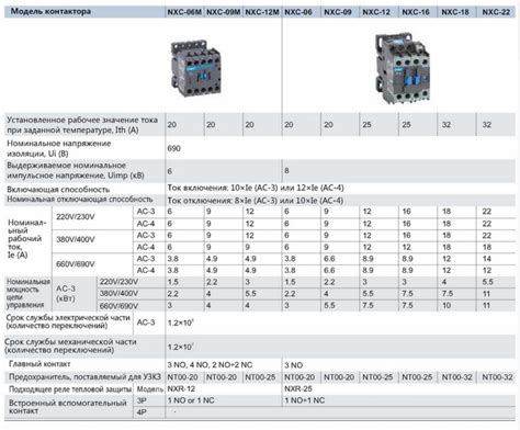 Контакторы Chint Nxc по низкой цене