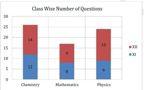 JEE Main Exam Analysis 2025 Out For April 9 8 7 4 3 2 Shift Wise Difficulty Level Paper