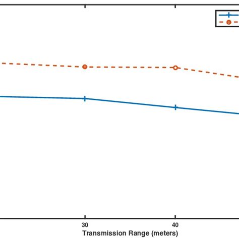 Experiment Results In Terms Of Maximum Path Length With Respect To The Download Scientific