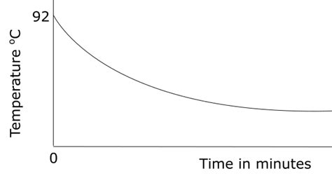 Exam Style Questions On Exponential Models