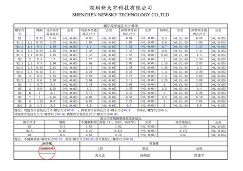 冲压加工螺纹底孔挤压攻牙直径一览表