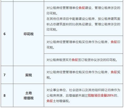 公共租赁住房的税收优惠政策会计实务 正保会计网校