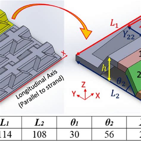 Percent Variation In The Longitudinal Bending Stiffness Of The Sandwich Download Scientific