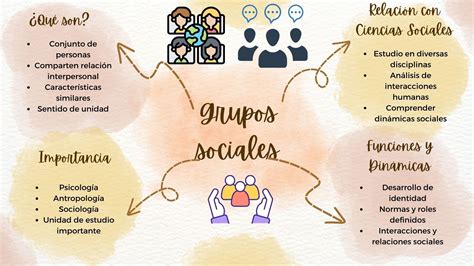 Ejemplos De Grupos Sociales Secundarios Y Su Importancia