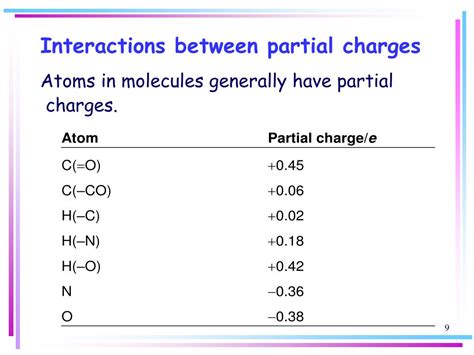 Ppt Molecular Interactions Powerpoint Presentation Free Download